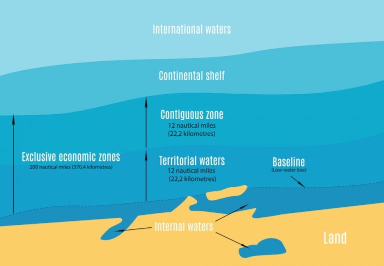 Law of the Sea: Everything You Need to Know - American Oceans