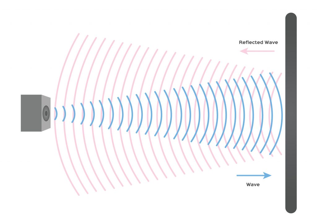 What Is Sonar 